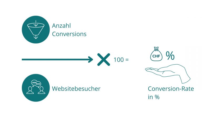 Conversion Rate Optimierung mit Microsoft Clarity